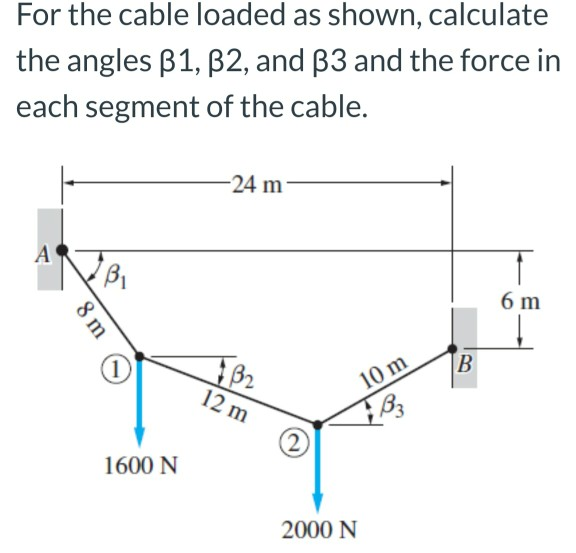 Solved For the cable loaded as shown, calculate the angles | Chegg.com