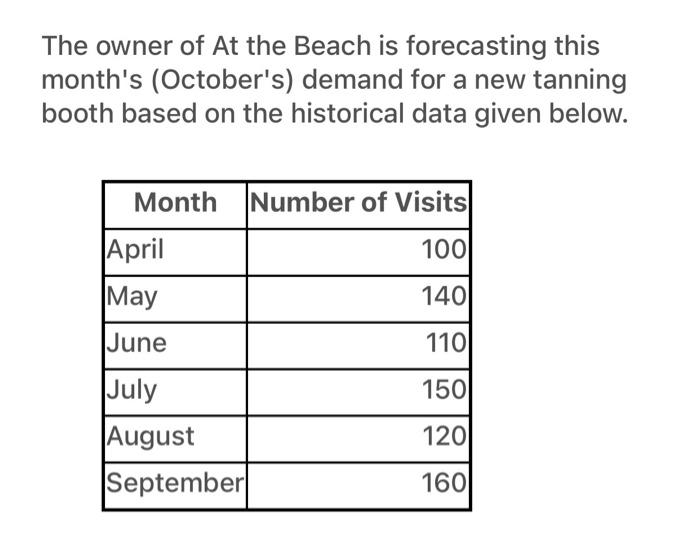 Solved What is this month's forecast using exponential | Chegg.com