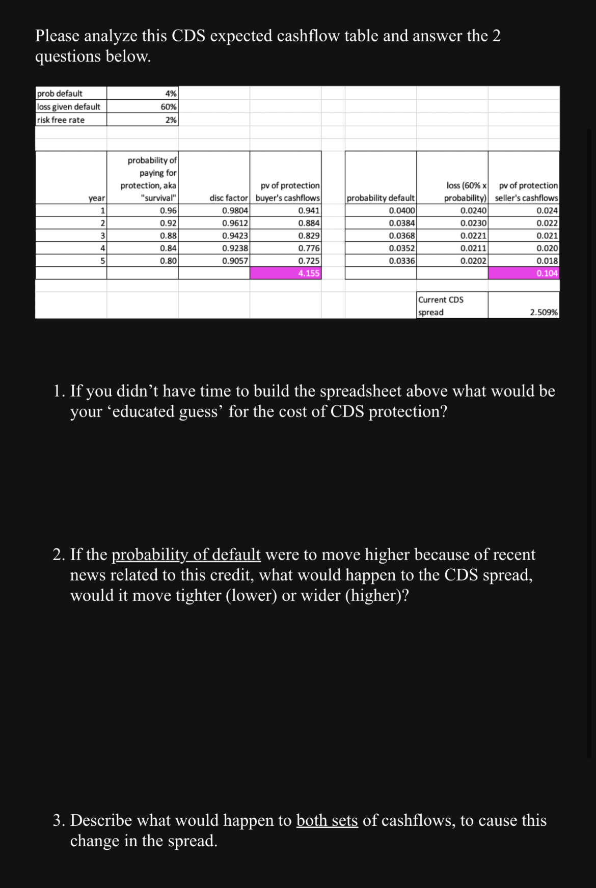 Solved Please analyze this CDS expected cashflow table and | Chegg.com