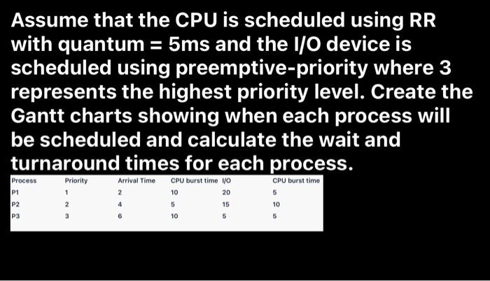 Solved Assume that the CPU is scheduled using RR with | Chegg.com