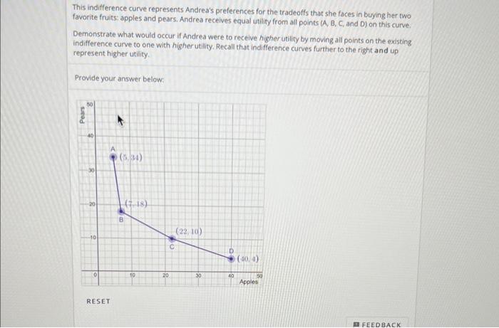 Solved This indifference curve represents Andrea's | Chegg.com