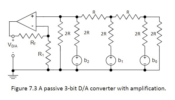a) ﻿Design a passive 4-bit D/A converter based off | Chegg.com