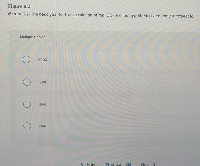Solved Figure 5.2 (Figure 5.2) The base year for the | Chegg.com