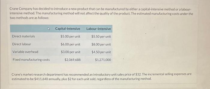 Solved Crane Company has decided to introduce a new product | Chegg.com