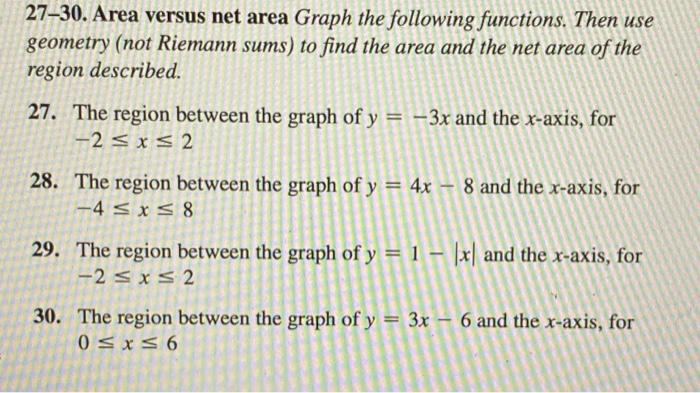 Solved 27–30. Area versus net area Graph the following | Chegg.com