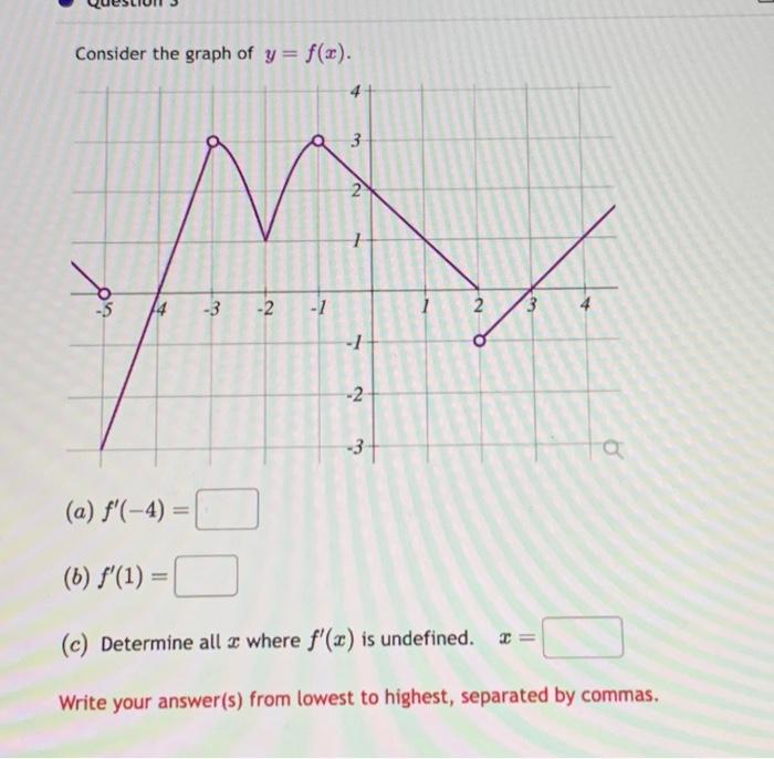 Solved Consider the graph of y=f(x). (a) f′(−4)= (b) f′(1)= | Chegg.com