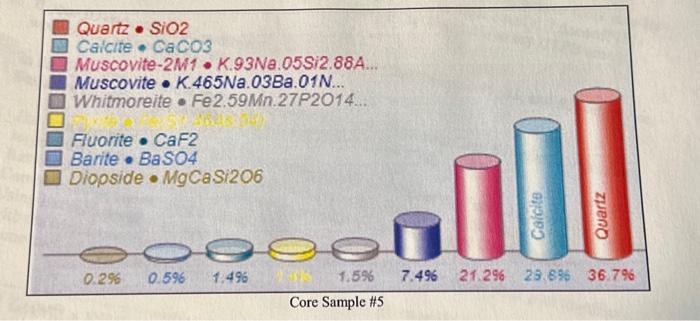 Solved (1) For your assigned samples, calculate brittleness | Chegg.com