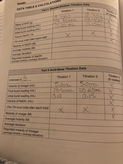 Solved dization Titration Data NAME: DATA TABLE & | Chegg.com
