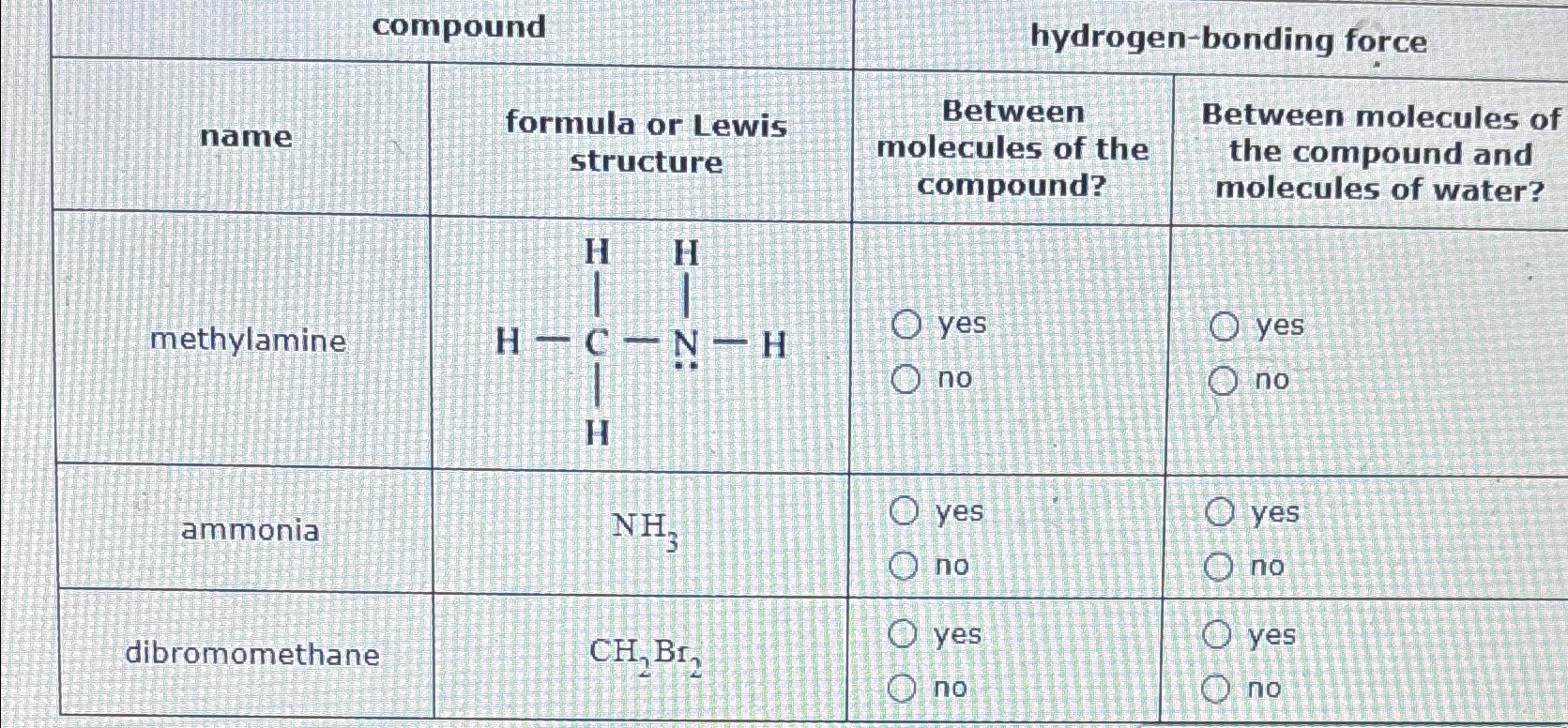 Solved \table[[compound,hydrogen-bonding | Chegg.com