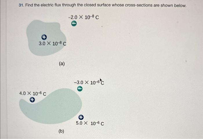 Solved 31. Find the electric flux through the closed surface | Chegg.com