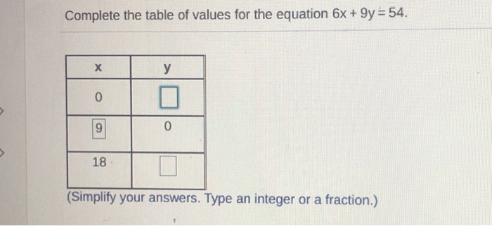 Solved Complete the table of values for the equation 6x + 9y | Chegg.com