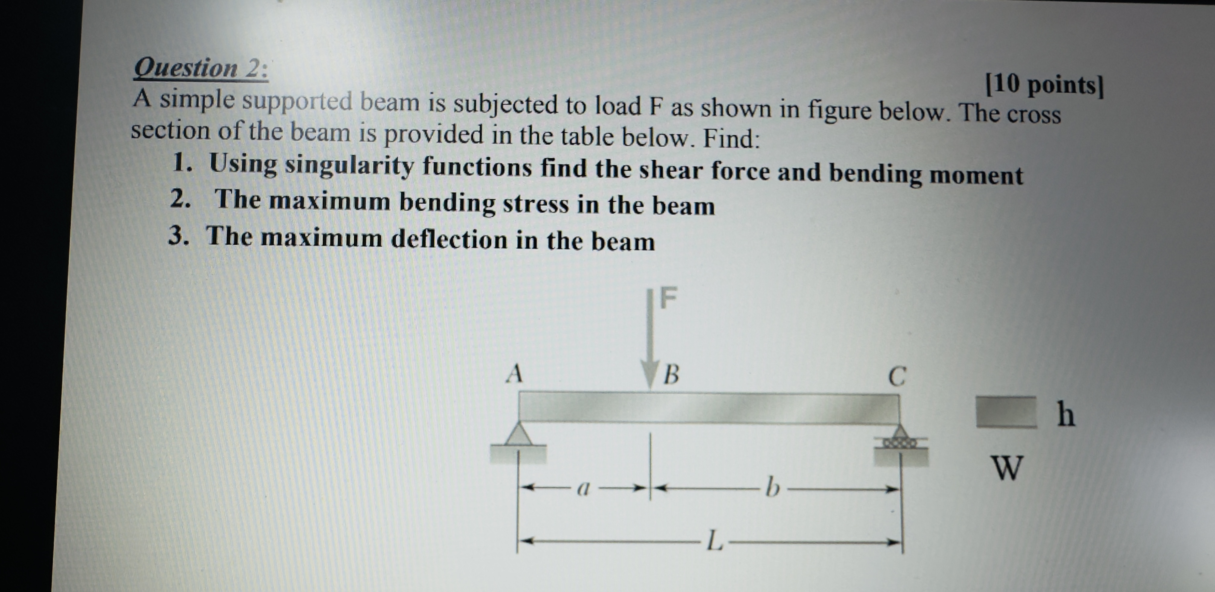 Solved Ouestion 2:[10 ﻿points]A simple supported beam is | Chegg.com