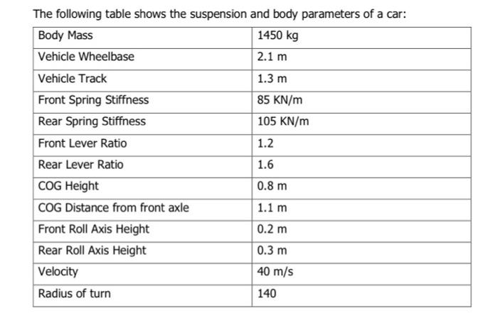 Solved The following table shows the suspension and body | Chegg.com