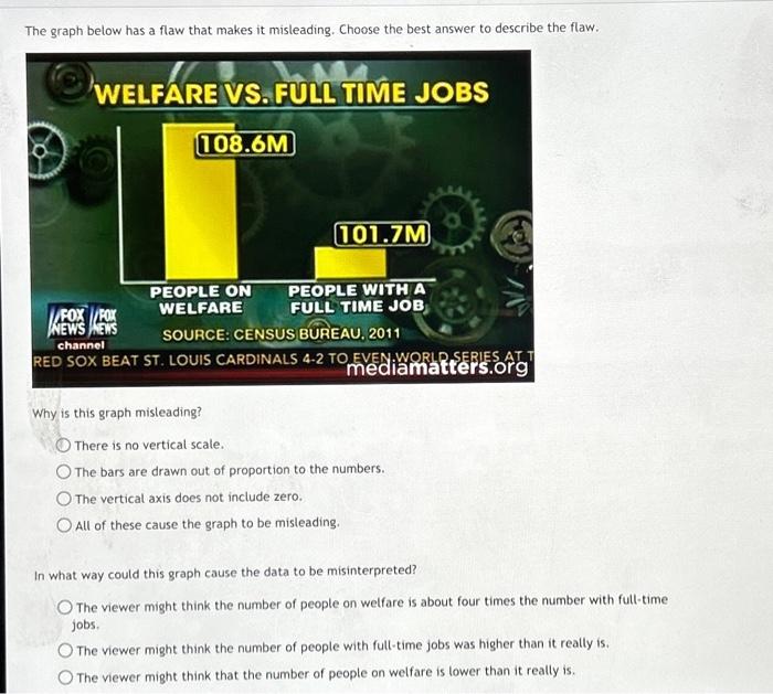The graph below has a flaw that makes it misleading. | Chegg.com