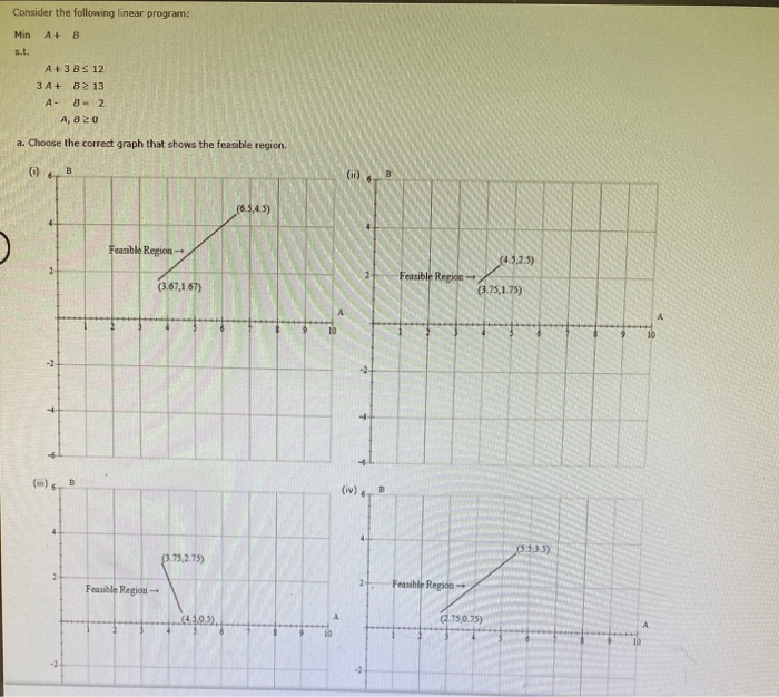 Solved Consider the following linear program: Min A+ B S.E. | Chegg.com