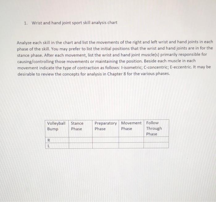 Solved 1. Wrist and hand joint sport skill analysis chart | Chegg.com