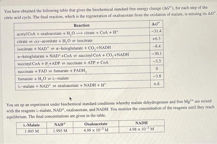 Solved -8.4 You have obtained the following table that gives | Chegg.com