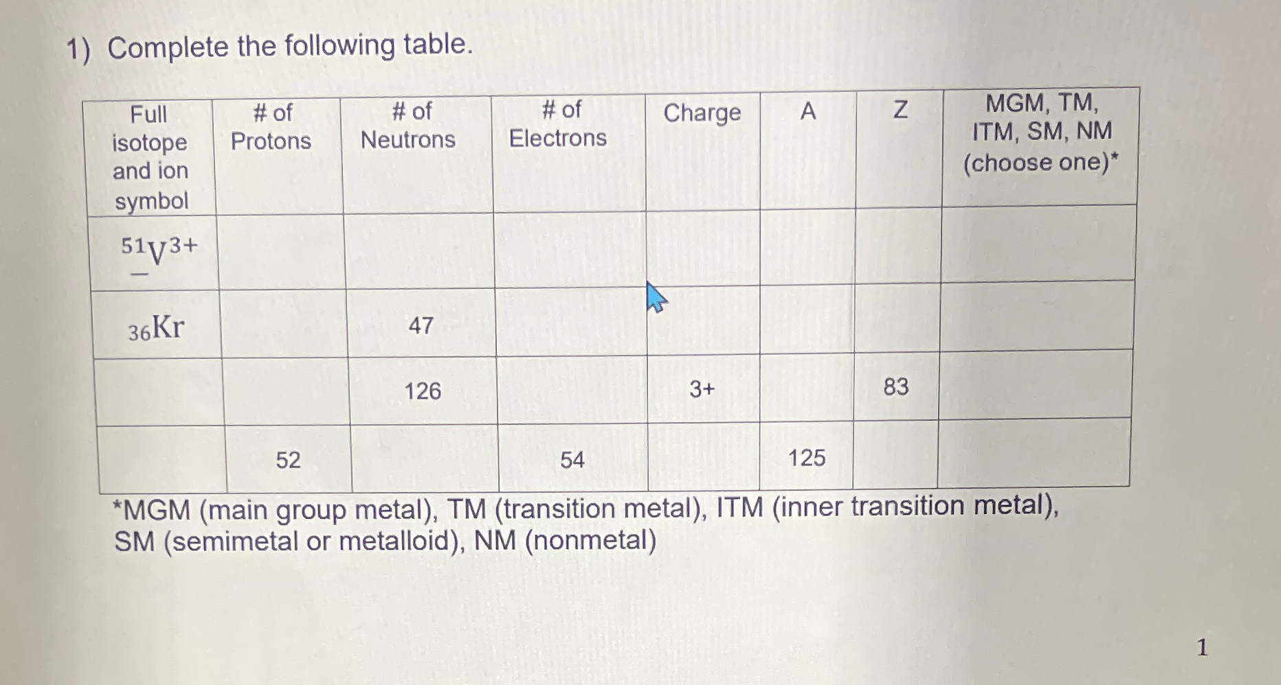 Solved Complete the following | Chegg.com