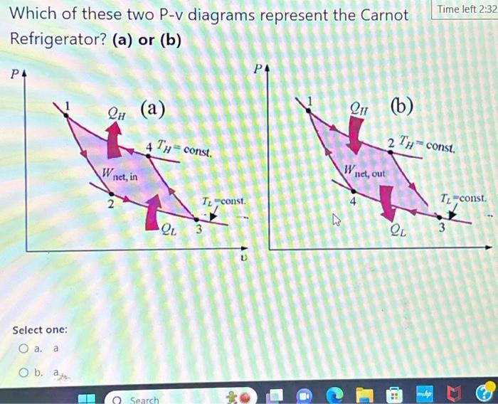 Solved Which of these two P-v diagrams represent the Carnot | Chegg.com