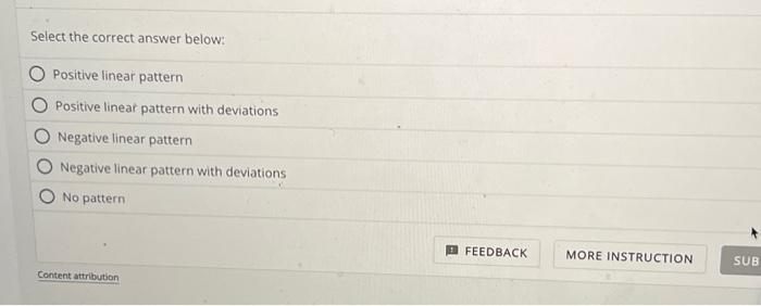 Solved Question The scatter plot below shows data relating | Chegg.com