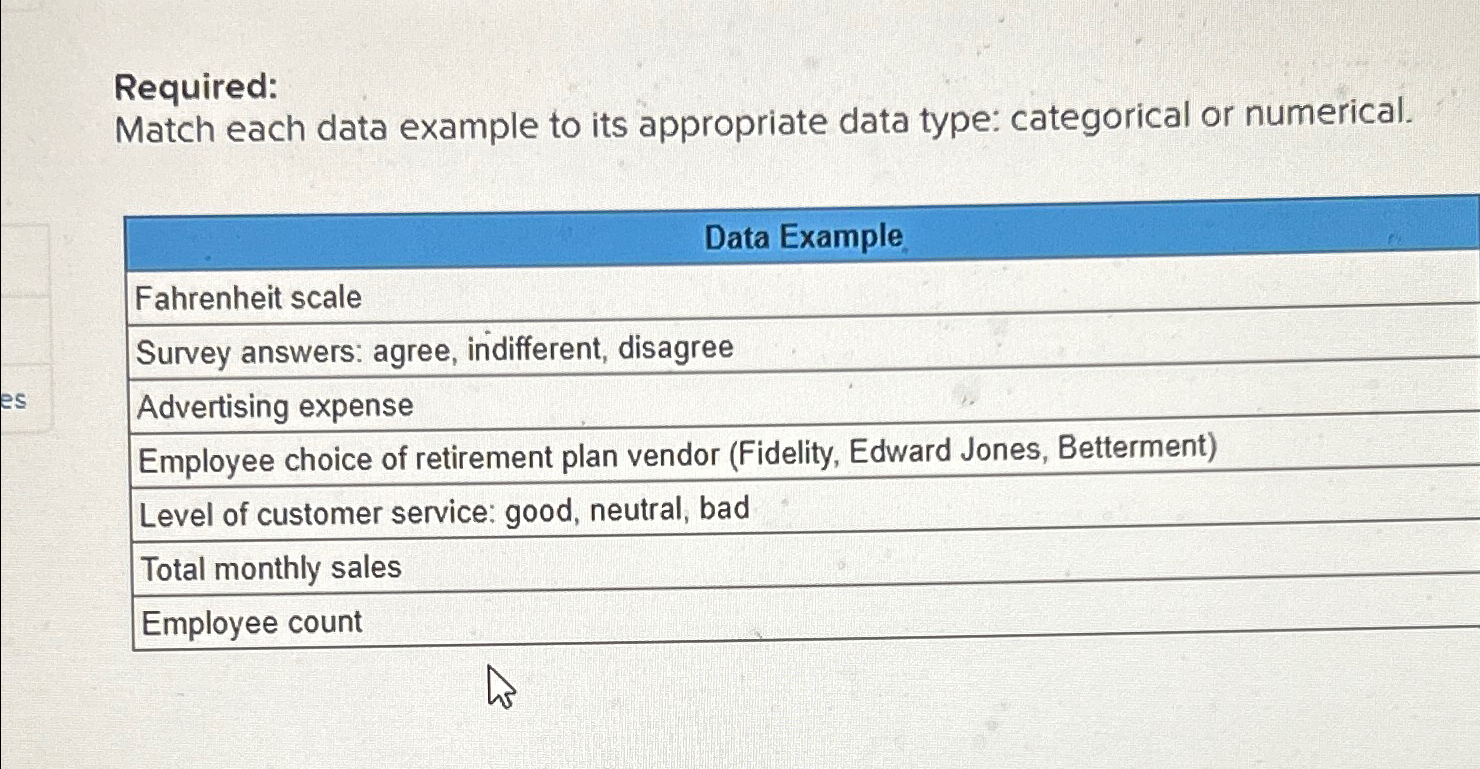 Solved Required:Match each data example to its appropriate | Chegg.com