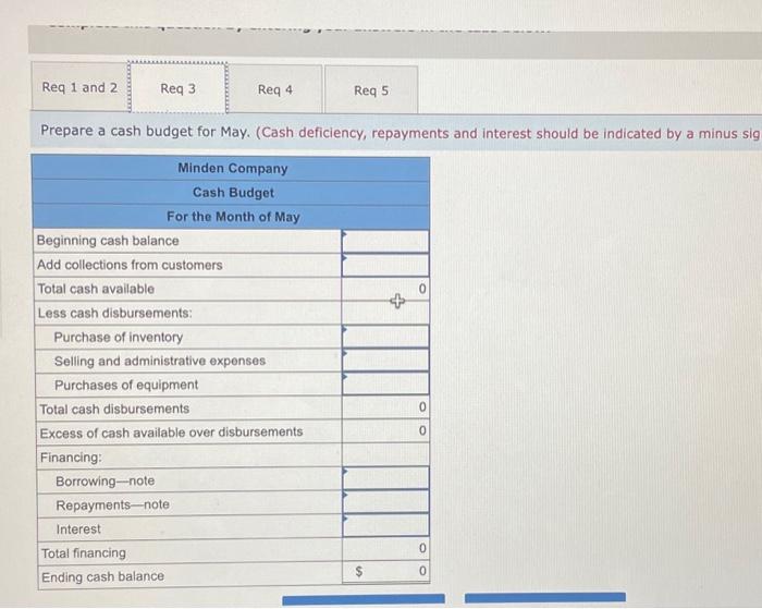 Solved Prepare a cash budget for May. (Cash deficiency, | Chegg.com