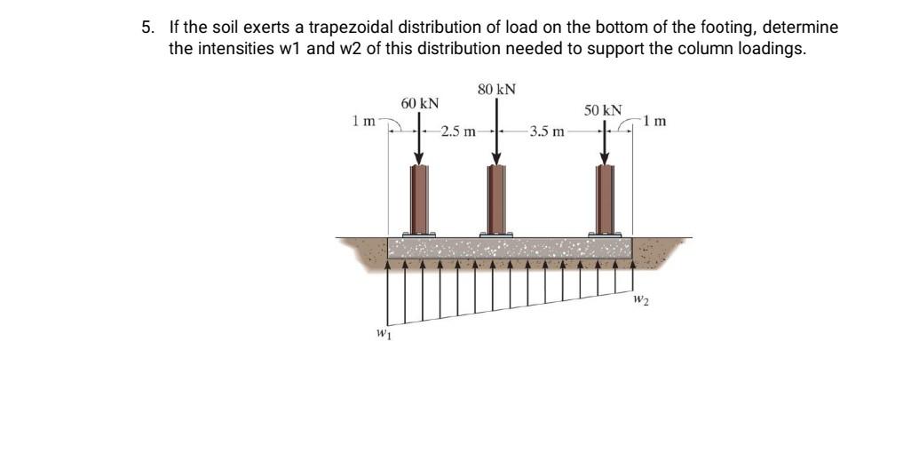 Solved 5. If the soil exerts a trapezoidal distribution of | Chegg.com