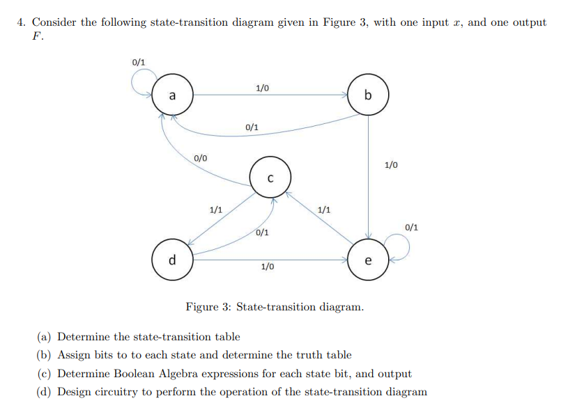 Solved Consider the following state-transition diagram given | Chegg.com