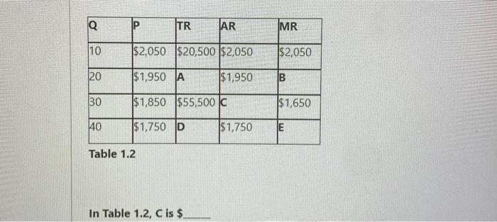 Solved Table 1.2 In Table 1.2,C is $ | Chegg.com