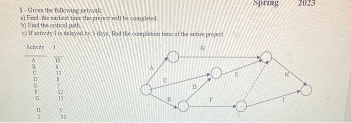 Solved 1. Given the following network: a) Find the earliest | Chegg.com