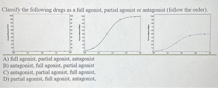 Solved Classify the following drugs as a full agonist, | Chegg.com