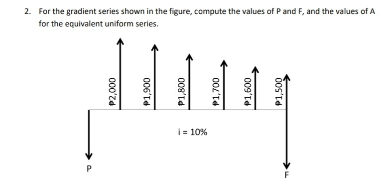 Solved 2. For the gradient series shown in the figure, | Chegg.com