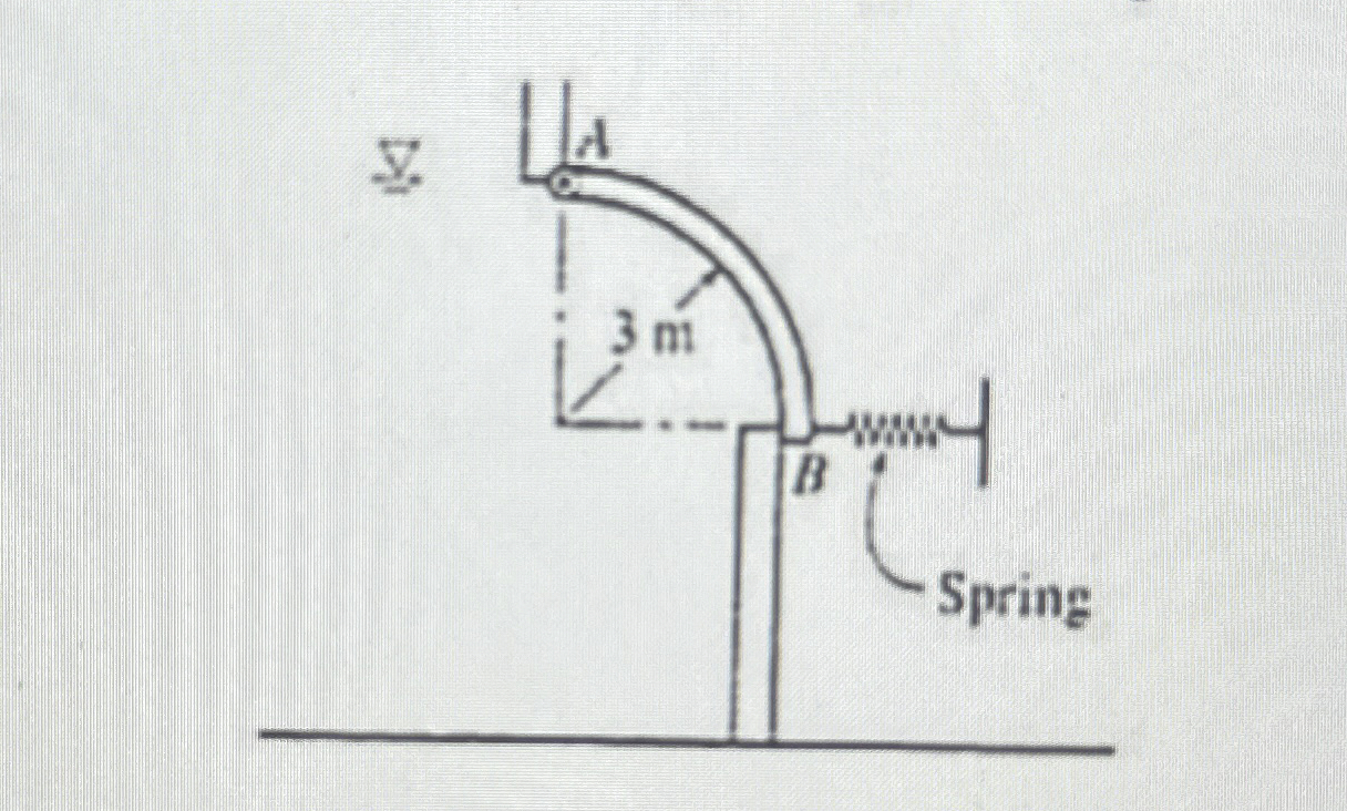 Solved A 4m long quarter-circular gate of radius 3m and of | Chegg.com