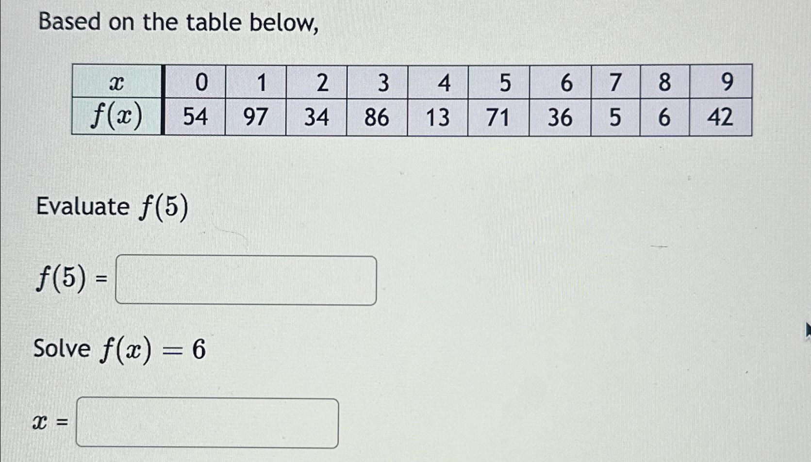 Solved Based on the table | Chegg.com