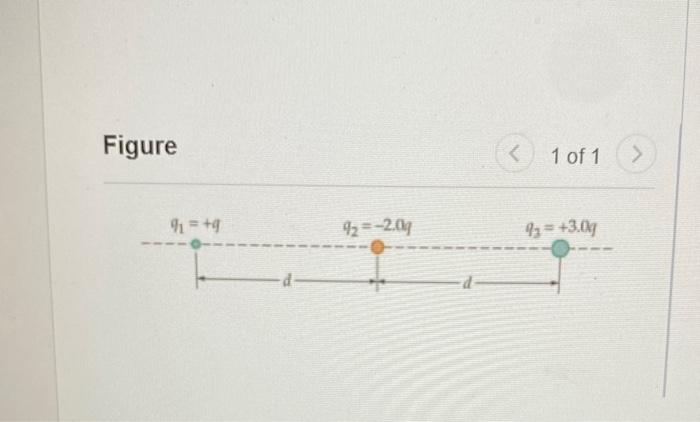Solved Figure 1 of 1Given that q=13μC and d=25 cm, find the | Chegg.com