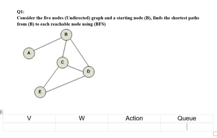 Solved Q1 Consider The Five Nodes Undirected Graph And A 8944