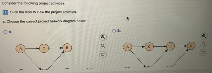 Solved Consider the following project activities. Click the | Chegg.com