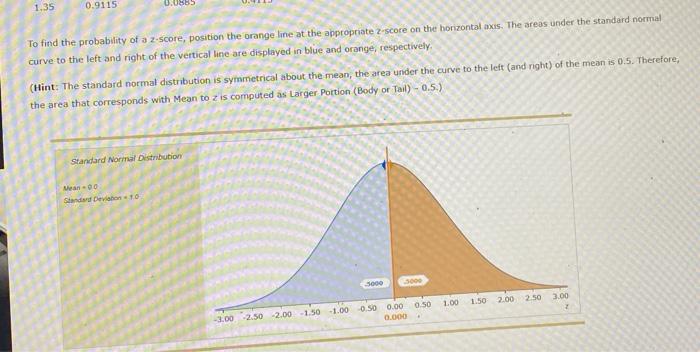 Solved Many Aplia problems use the following Distrbutions | Chegg.com