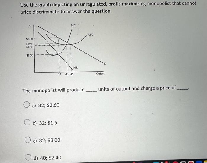 Solved Use the graph depicting an unregulated, | Chegg.com