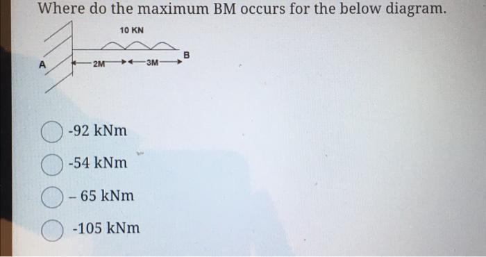 Solved Where do the maximum BM occurs for the below diagram. | Chegg.com
