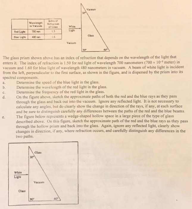 Solved The glass prism shown above has an index of | Chegg.com