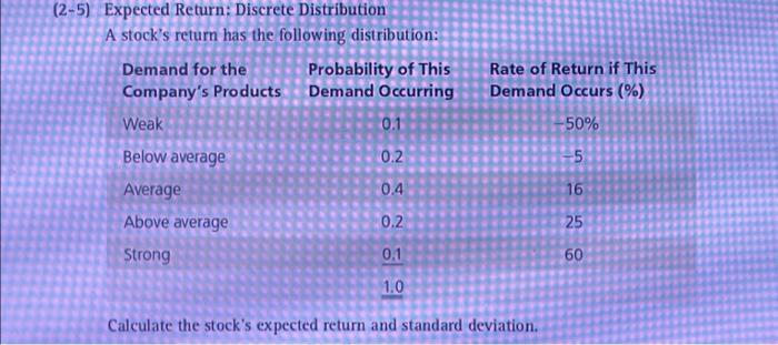 Solved (2-5) Expected Return: Discrete Distribution A | Chegg.com