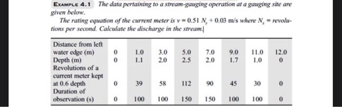 Solved EXAMPLE 4.1 The data pertaining to a stream-gauging | Chegg.com