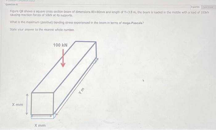 Solved Figure Q8 shows a square cross section beam of | Chegg.com