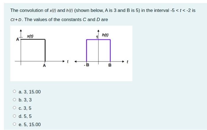 Solved The convolution of x(t) and h(t) (shown below, A is 3 | Chegg.com