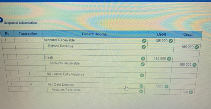 Required information Exercise 5.13A Compare the | Chegg.com
