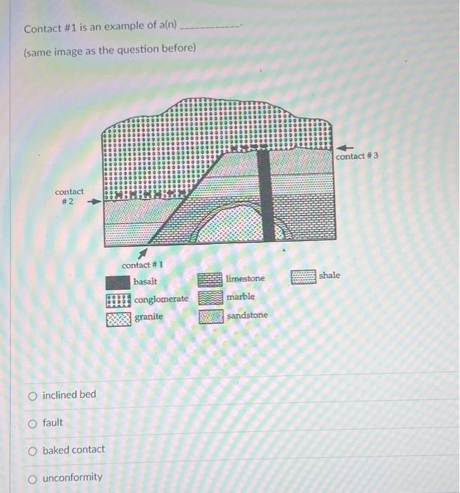 Solved The surfaces named contacts \#2 and \#3 are examples | Chegg.com