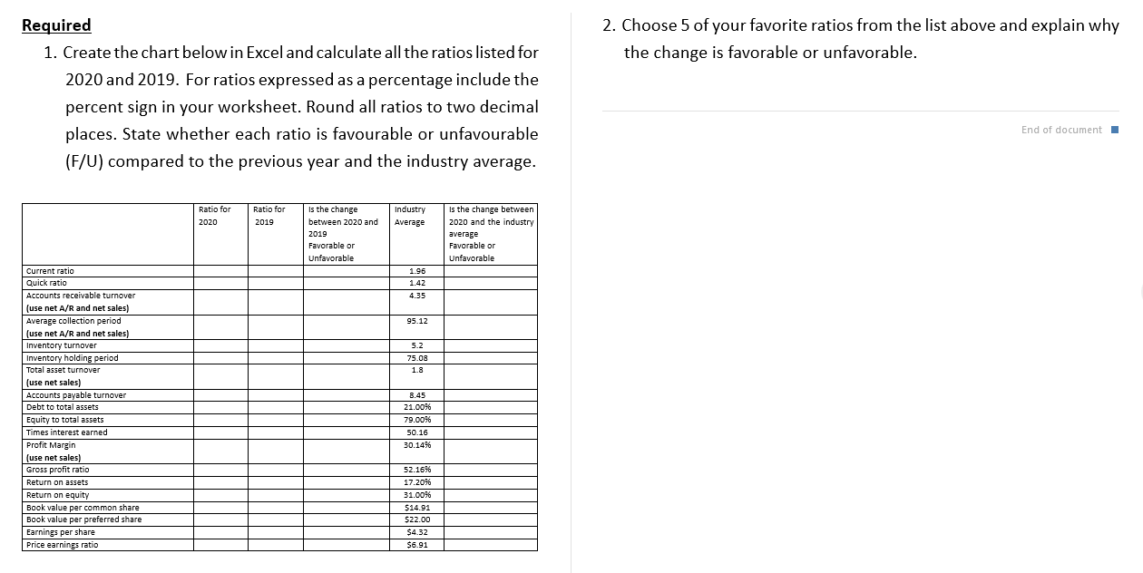 Solved 1. ﻿Create the chart below in Excel and calculate all | Chegg.com