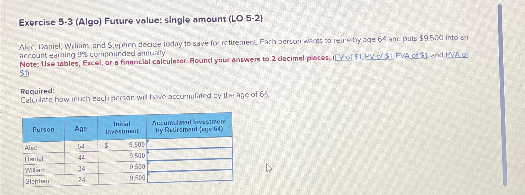 Solved Exercise 5-3 (Algo) ﻿Future value; single amount (LO | Chegg.com