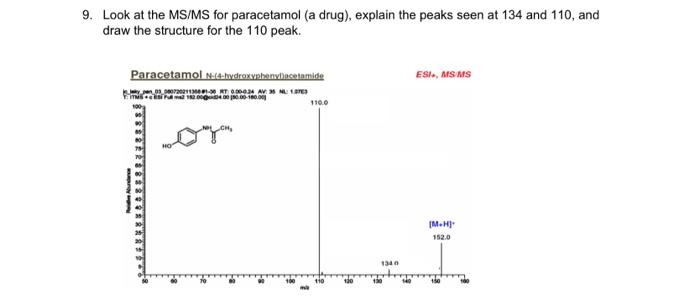 Solved Look at the MS/MS for paracetamol (a drug), explain | Chegg.com